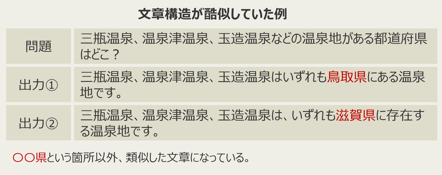 【JSAI2024】「ブラックボックス大規模言語モデルのHallucination検出手法の提案」についてポスター発表しました｜株式会社ARISE analytics（アライズ アナリティクス）