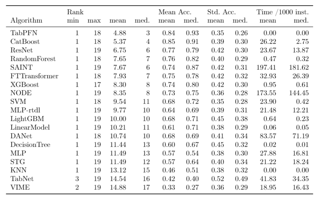 現環境最強のテーブルデータ向けモデルTabPFNの紹介｜株式会社ARISE analytics（アライズ アナリティクス）