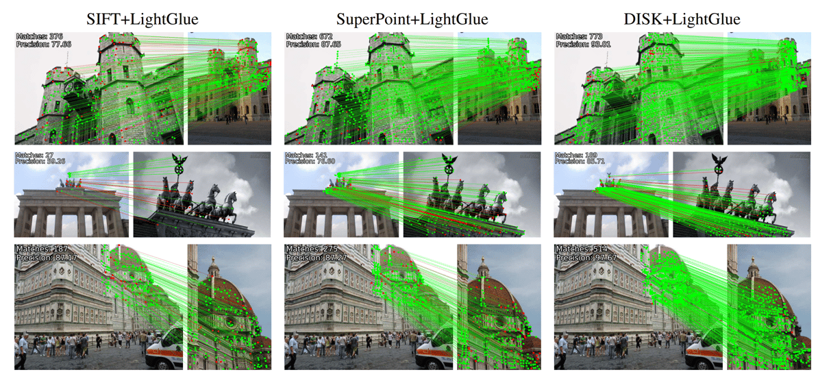 【kaggleコンペ】Image Matching Challenge 2025 参加記｜株式会社ARISE analytics（アライズ ...