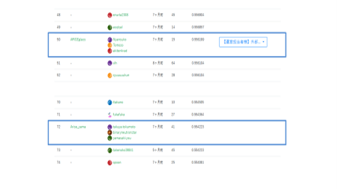 ARISE Kaggle部活動記 #2｜株式会社ARISE analytics（アライズ アナリティクス）